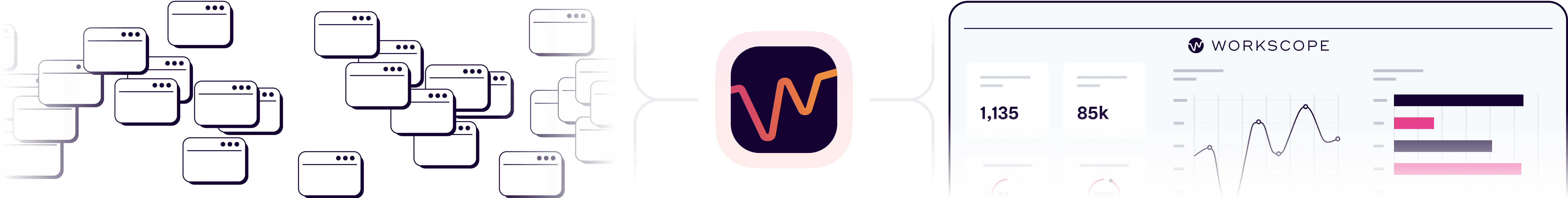 Why Workscope | Workscope